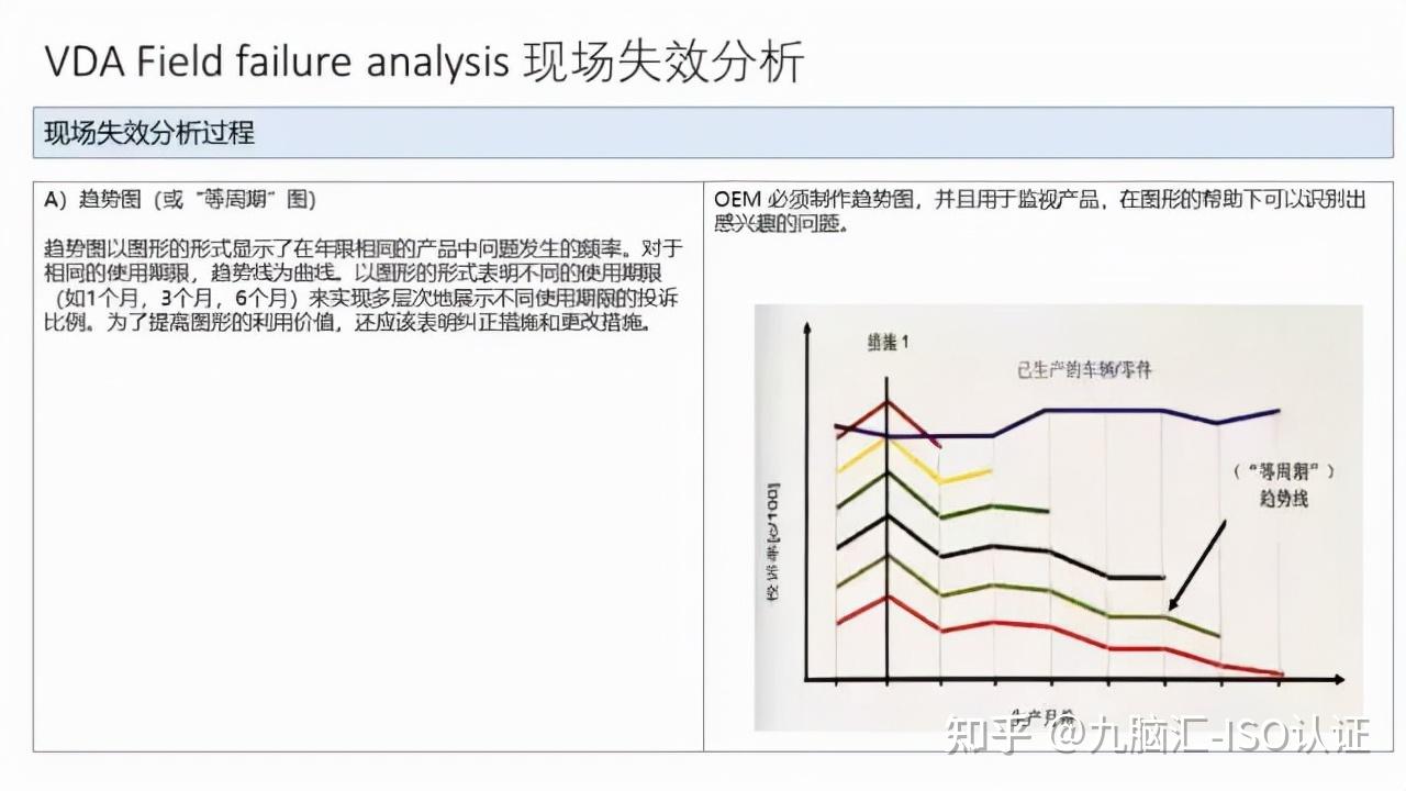 重磅资料来了~VDA- FFA现场失效分析 - 知乎