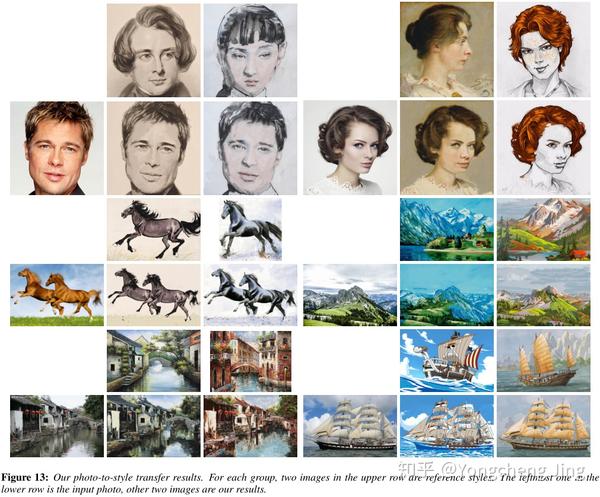 图像风格化算法综述三部曲之 (三) (Neural Style Transfer: A Review) - 知乎