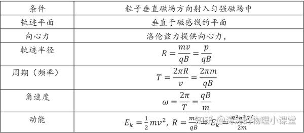 高中知识点梳理——专题十（磁场） - 知乎