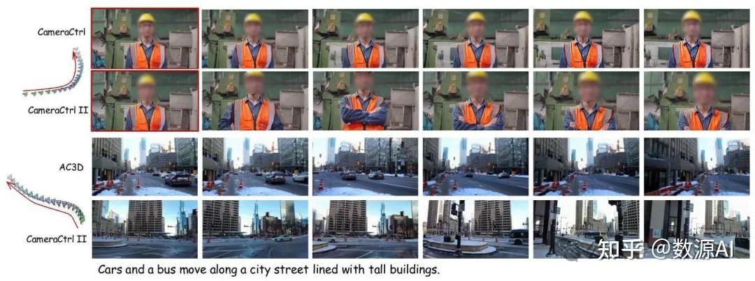 港中文联合字节提出CameraCtrl II！Camera-Control视频生成模型实现大规模动态场景！ - 知乎