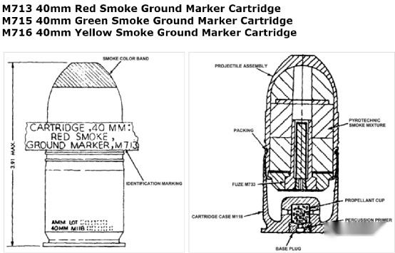 揭秘美国领先世界的40mm低速榴弹的关键技术与内部结构（技术资料汇总文章，超值收藏） - 知乎