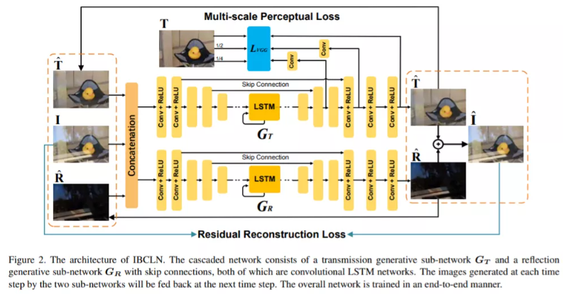 CVPR 2020 | GAN中的反射/反光、阴影 - 知乎