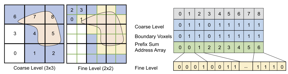 【论文精读】Multi-resolution 3D CNN for learning multi-scale spatial features ...