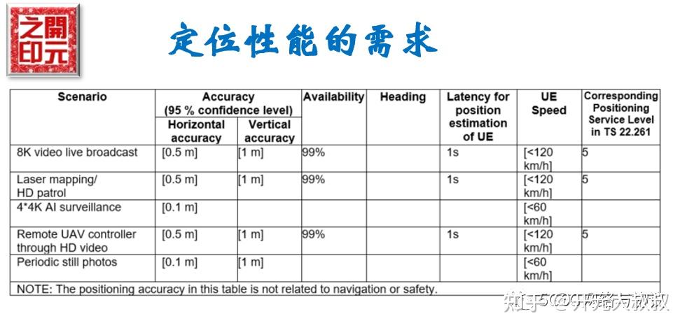 3GPP 5G UAS（无人机/无人飞行器）系统综述 - 知乎
