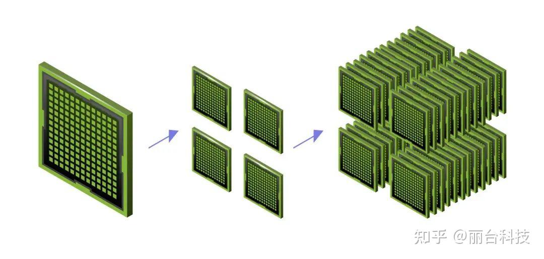 NVIDIA HPC SDK 一览 - 知乎