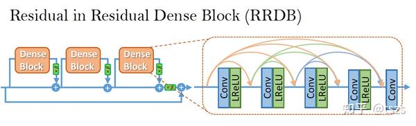 RDN、GRDN、RRDB - 知乎