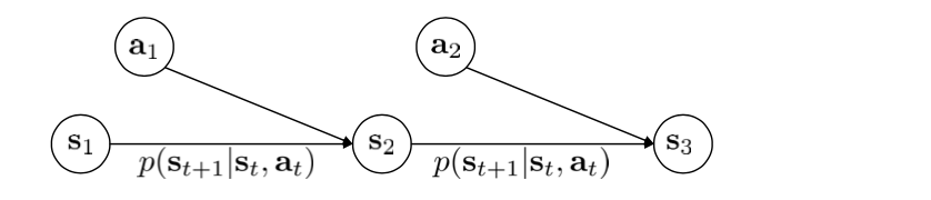 CS285 Lec14: Control as Inference Problem - 知乎