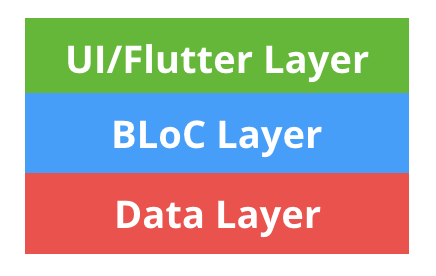 Flutter:BLoC 模式入门教程 - 知乎