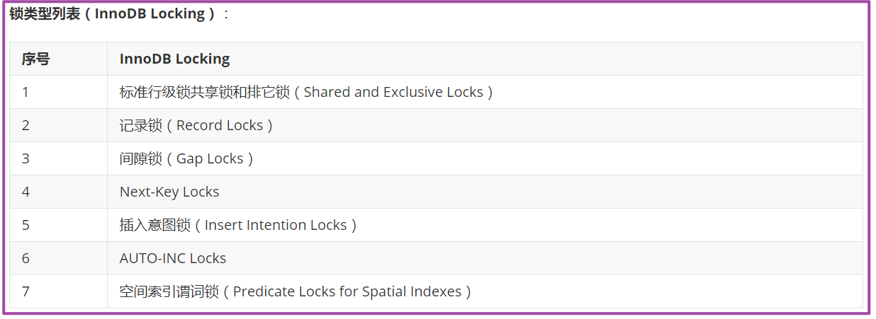 MySQL锁问题InnoDB锁：行锁、lock与latch、外键与锁、锁算法以及死锁问题 - 知乎
