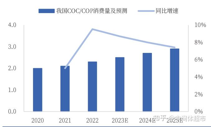 COC/COP新材料，国产替代浪潮已至 - 知乎