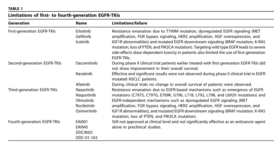 #泛教授读文献# 肺癌耐药机制最新文献解读 - 知乎
