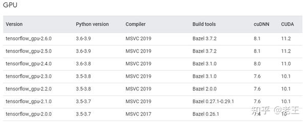 Windows10下成功安装tensorflow Gpu过程(gtx 3060) 知乎