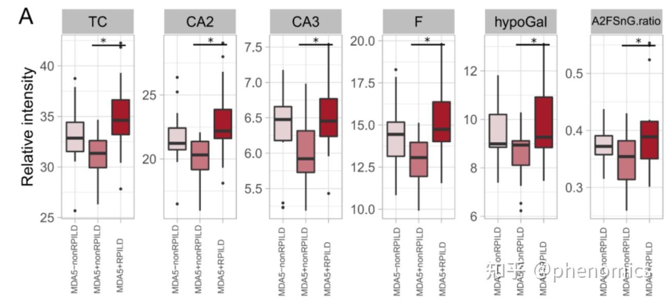 Phenomics | 基于仿生糖组学定量技术揭示MDA5阳性皮肌炎合并快速间质性肺炎血浆N-糖链特征 - 知乎