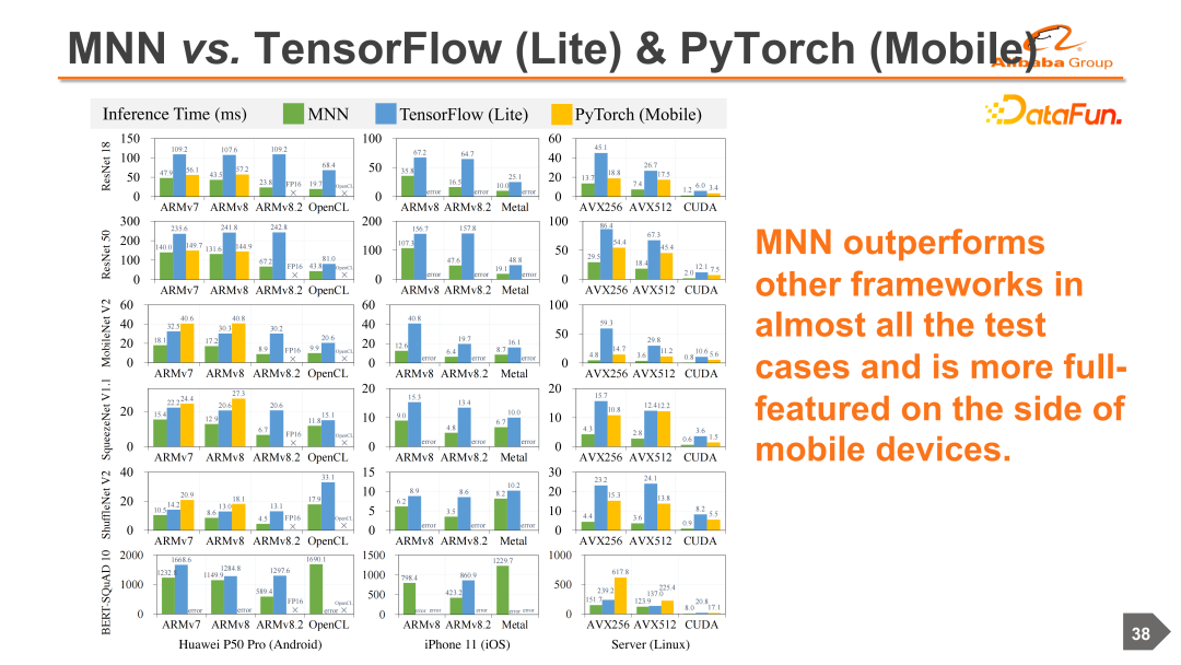 阿里首个端云协同机器学习系统的搭建与应用 - 知乎