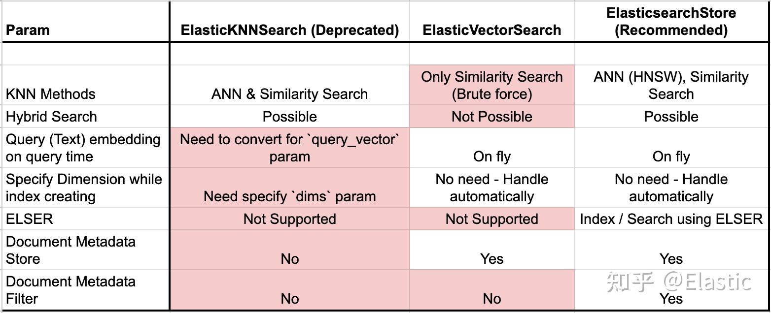 Elasticsearch：使用 Open AI 和 Langchain 的 RAG - Retrieval Augmented ...