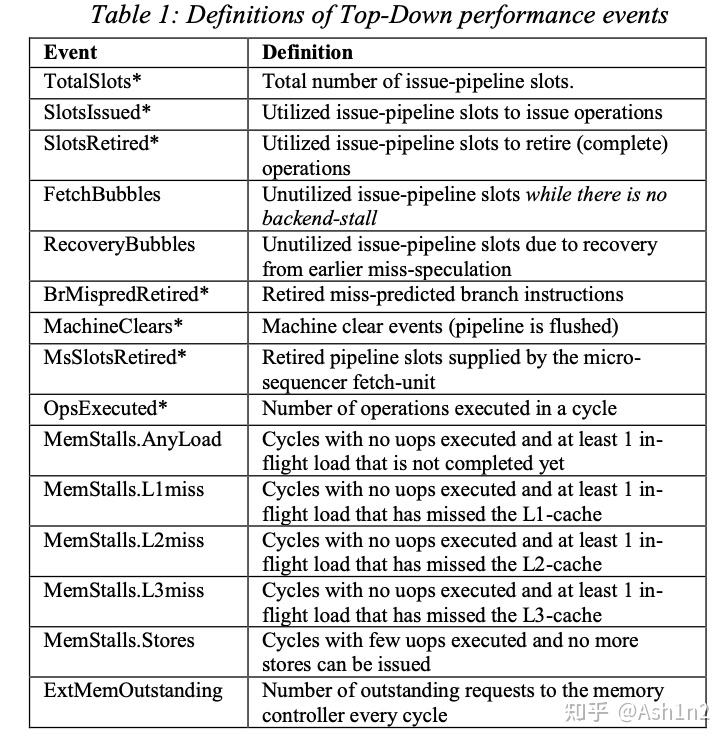Top-Down性能分析方法（原理篇）：揭秘代码运行瓶颈 - 知乎
