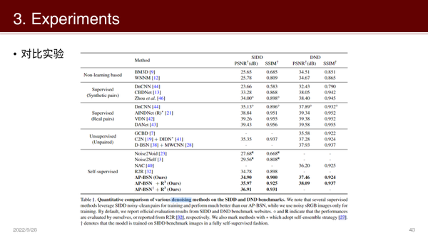 【自监督去噪系列五】AP-BSN 基于非对称 Pixel-shuffle 下采样和盲点网络的自监督实际图像去噪 (CVPR'2022) - 知乎