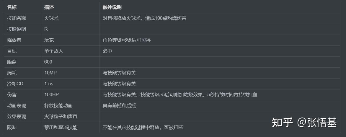 一、UE4技能系统GAS（GameplayAbilitySystem）新手教程 - 知乎