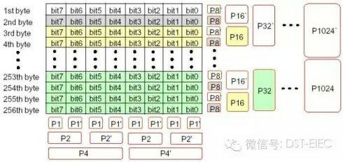 白话 flash ECC原理 - 知乎