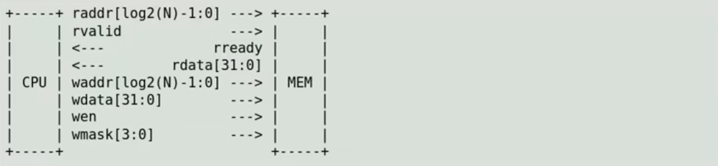 AXI总线介绍 - 知乎