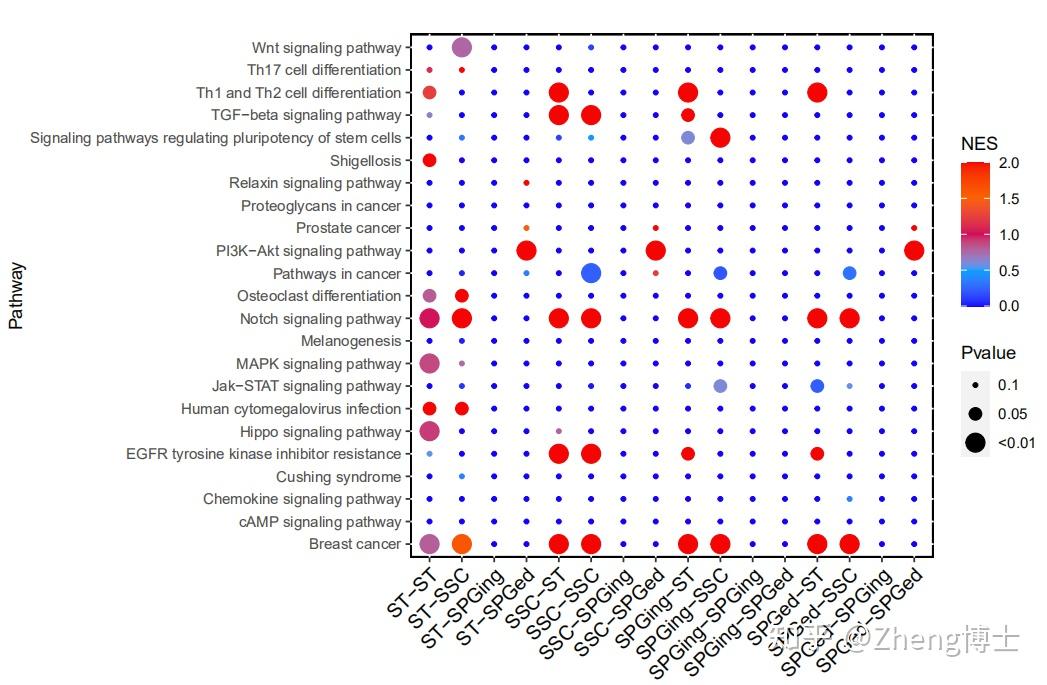 Celltalker and Cellcall:scRNA-seq的细胞间通讯分析 - 知乎
