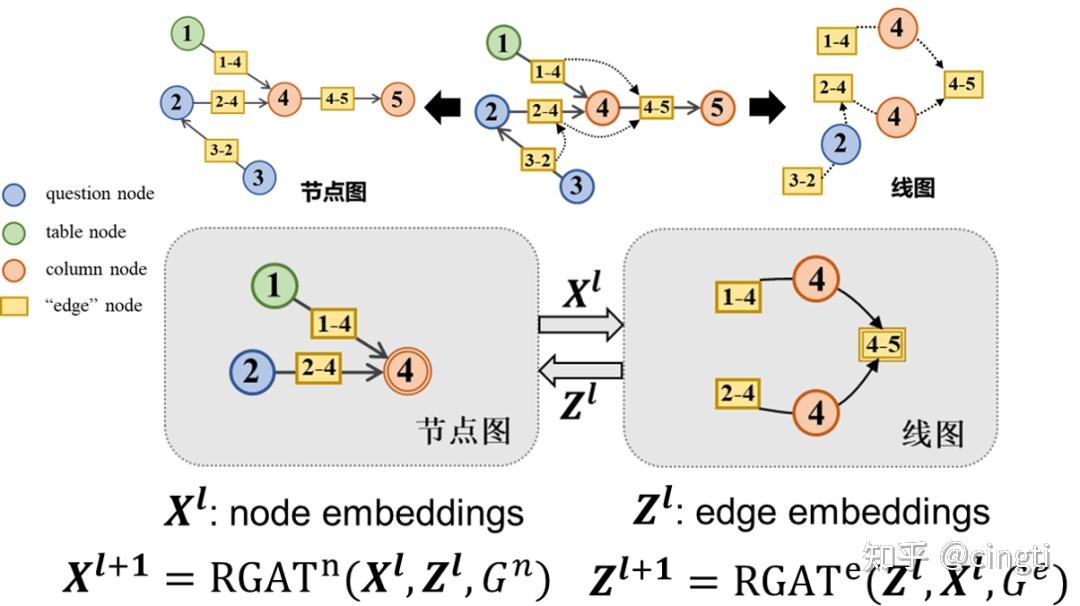 Text-to-SQL 入门 - 知乎