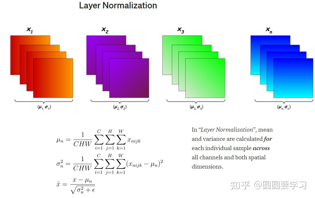 SPADE 论文阅读--Semantic Image Synthesis with Spatially-Adaptive ...