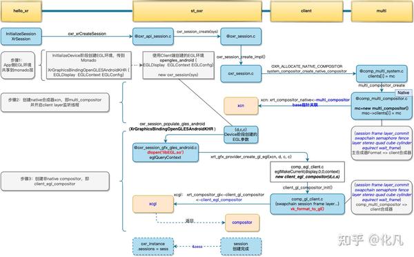 openxr runtime Monado 源码解析 源码分析：InitializeSession client native multi ...