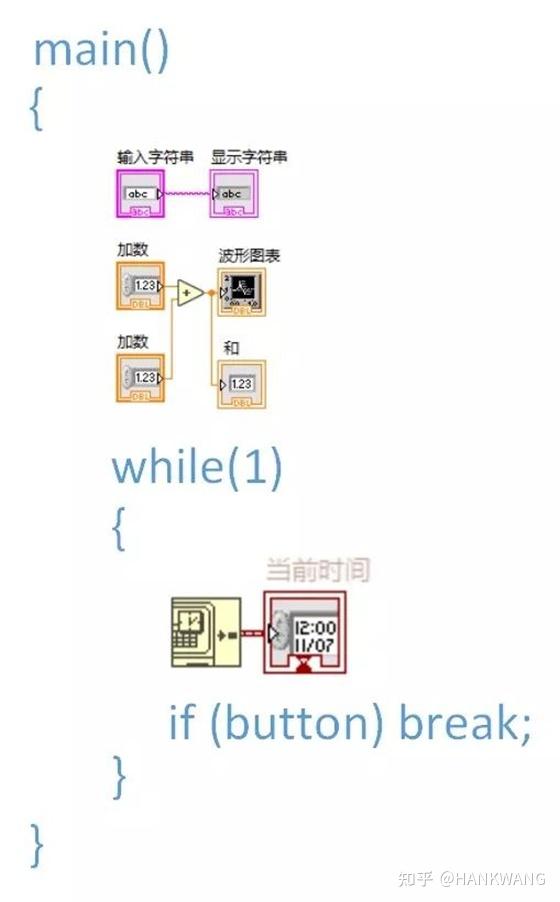 LabVIEW—while理解 - 知乎