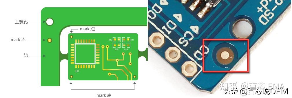 mark点怎么制作？9个mark点定位原则，图文+案例，带你搞定mark点 - 知乎