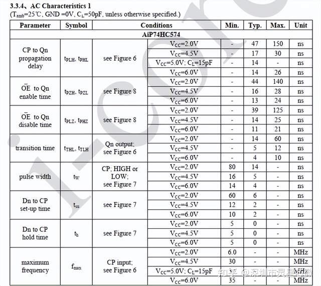 触发器74HC574D/SN74HC574DWR/74HC574PW/AIP74HC574最新中文资料 - 知乎