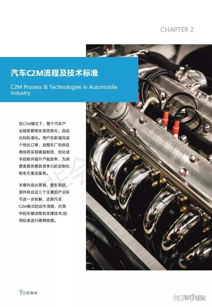 定制化重造供应链—汽车C2M模式前瞻研究报告 - 知乎