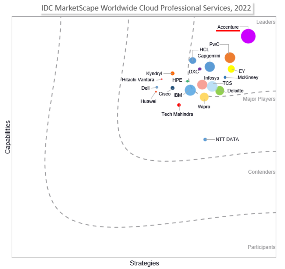 埃森哲，爆了 - 知乎