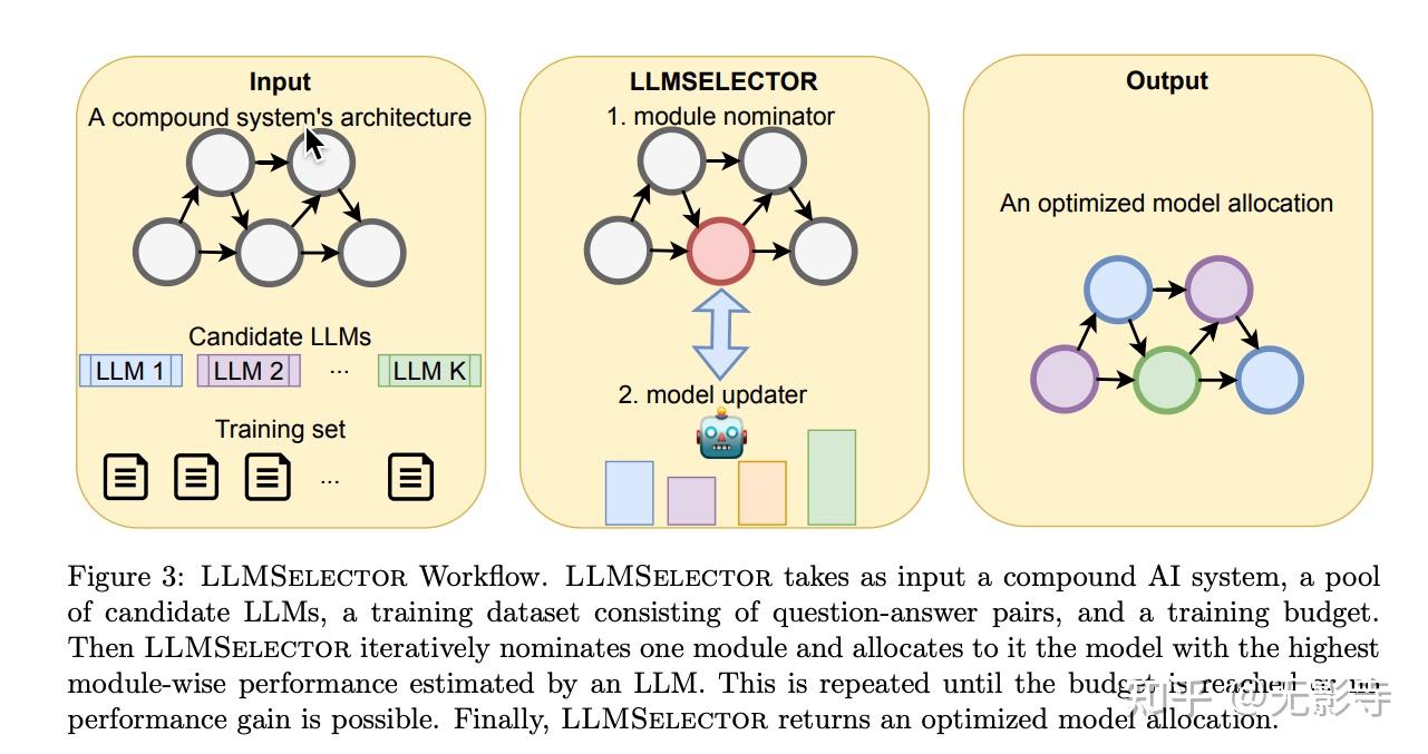 LLMSelector: 优化复合AI系统的模型选择策略 - 知乎