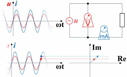 动图秒懂-电压与电流的超前滞后关系 - 知乎