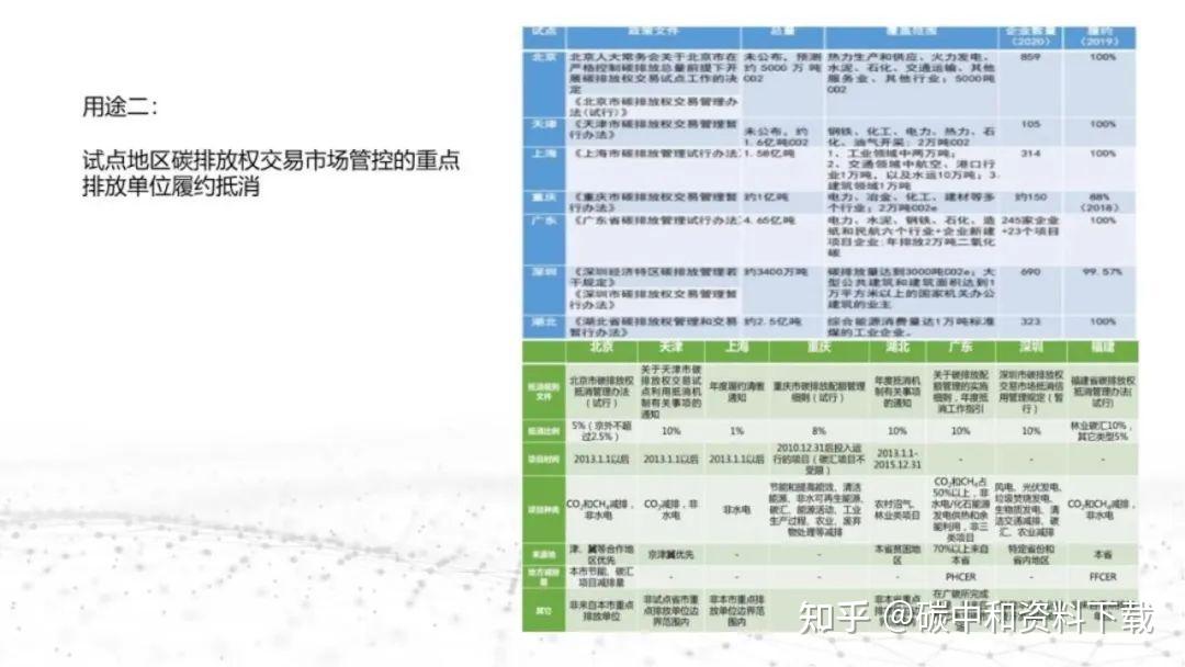 重磅！CCER交易正式启动！附政策梳理、23份干货资料下载！ - 知乎