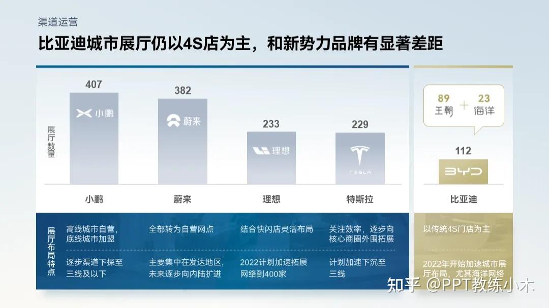 PPT里的对比关系图，怎么做才好看？ - 知乎