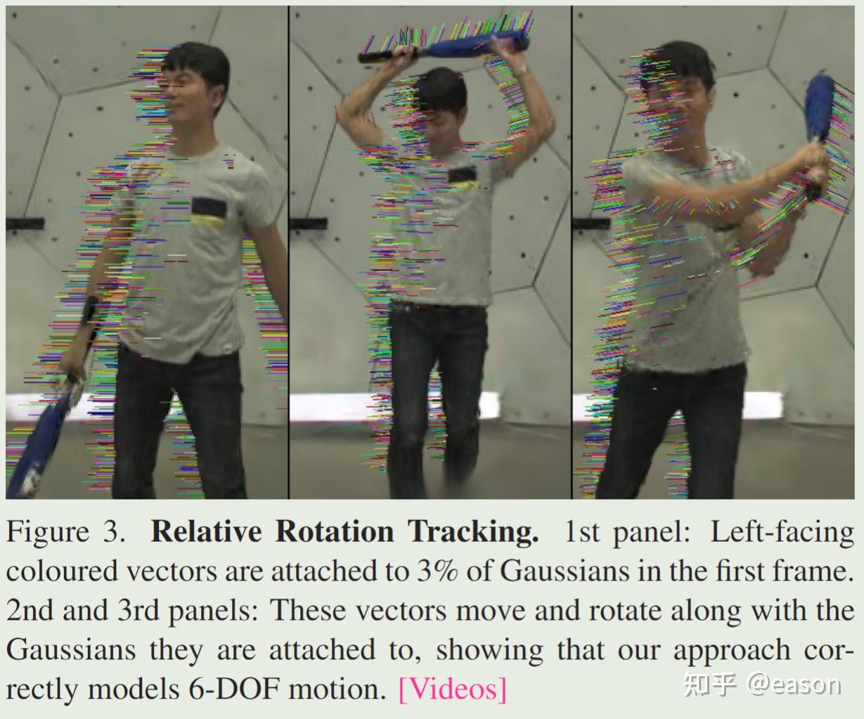 Dynamic 3D Gaussians: Tracking by Persistent Dynamic View Synthesis - 知乎