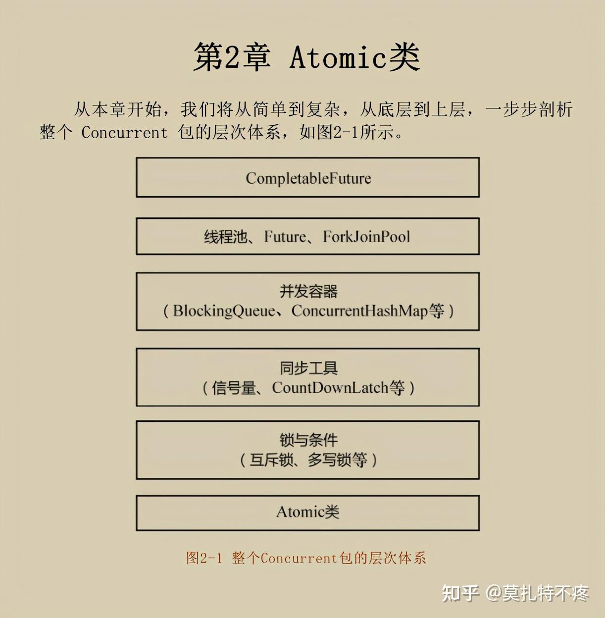 Github已获上千万的访问量!阿里java并发实现原理jdk源码剖析 脉脉