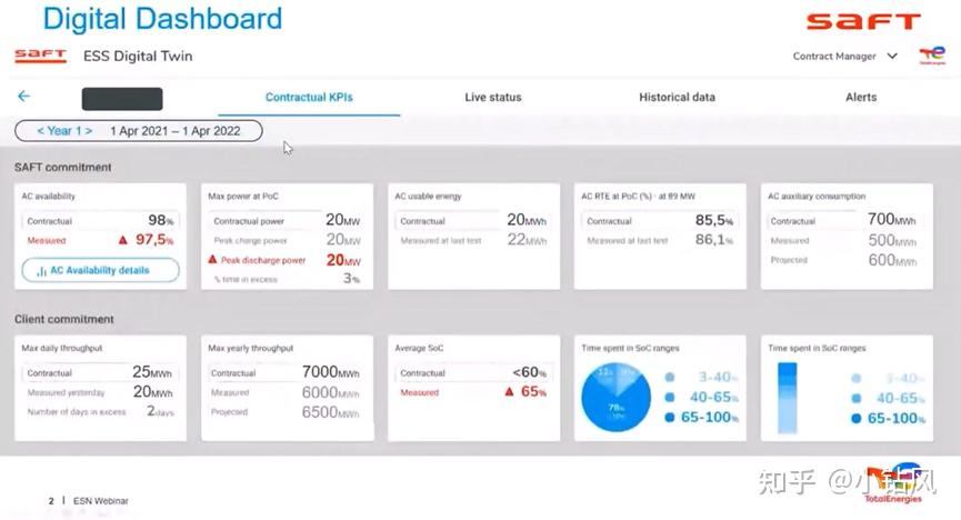 储能系统运营如何从数字化中受益？ Saft之道 - 知乎