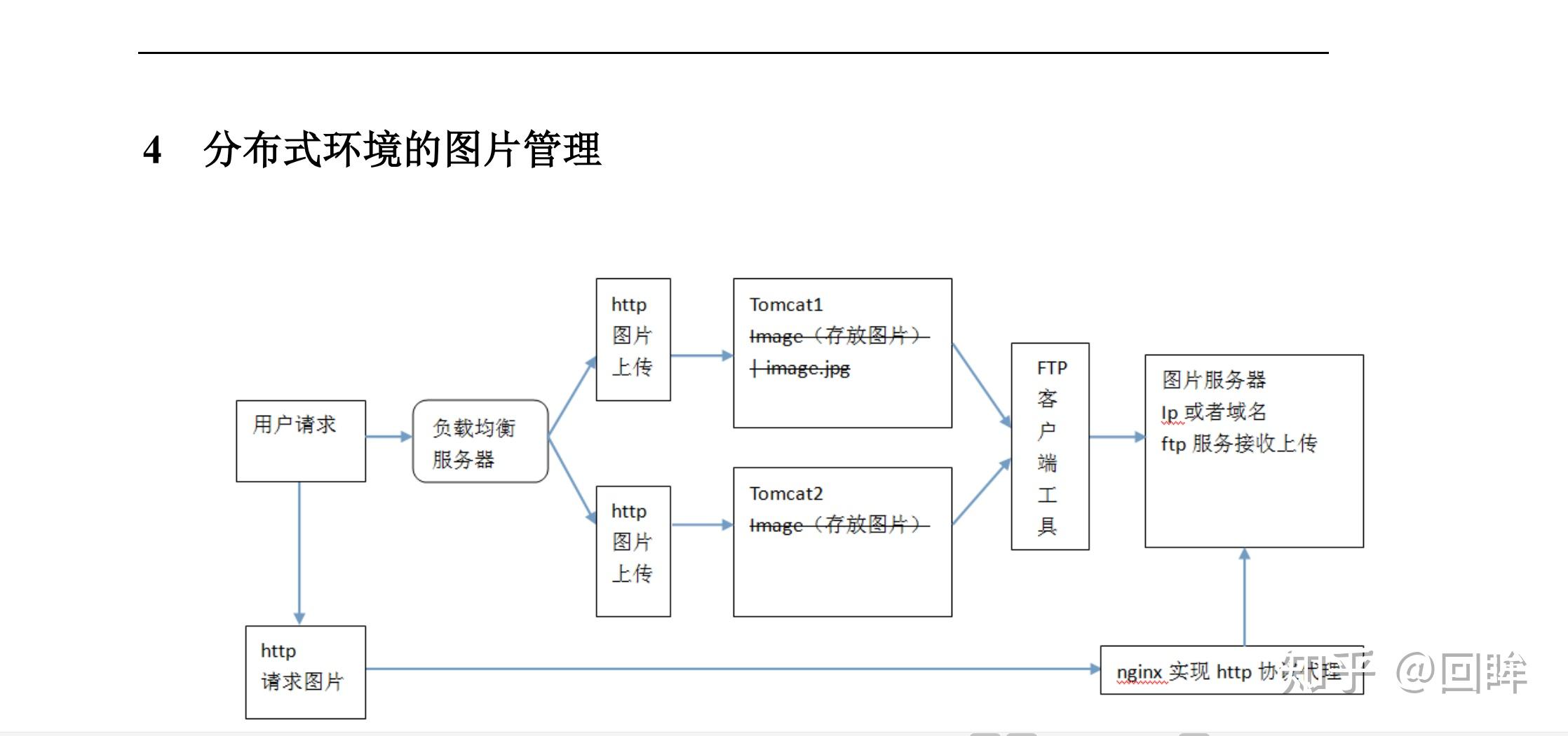 VSFTPD 介绍 078 - 知乎