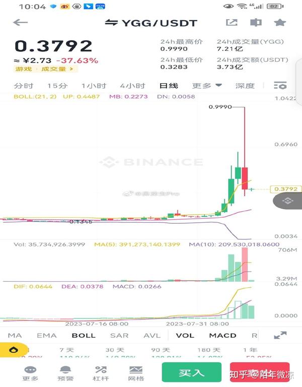 YGG是什么？发展潜力如何？是昙花一现还是蒸蒸日上？ - 知乎
