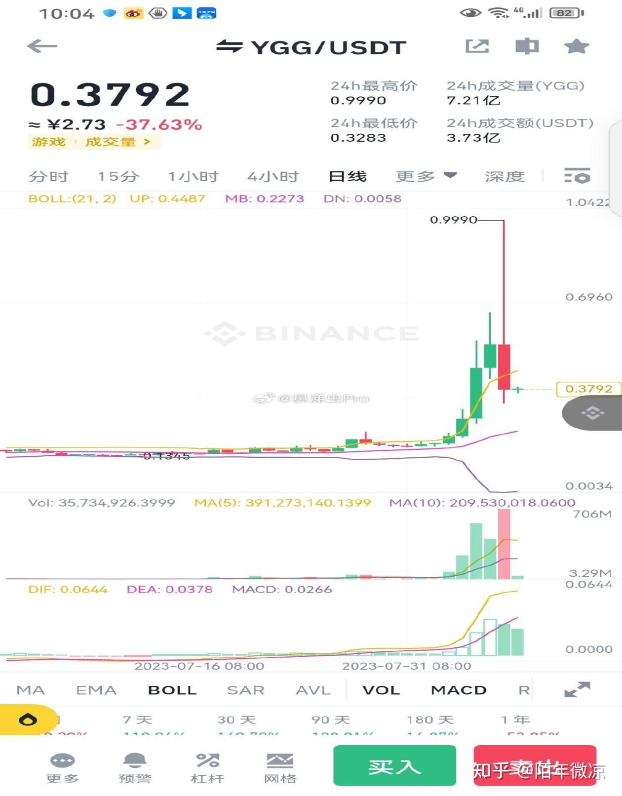 YGG是什么？发展潜力如何？是昙花一现还是蒸蒸日上？ - 知乎