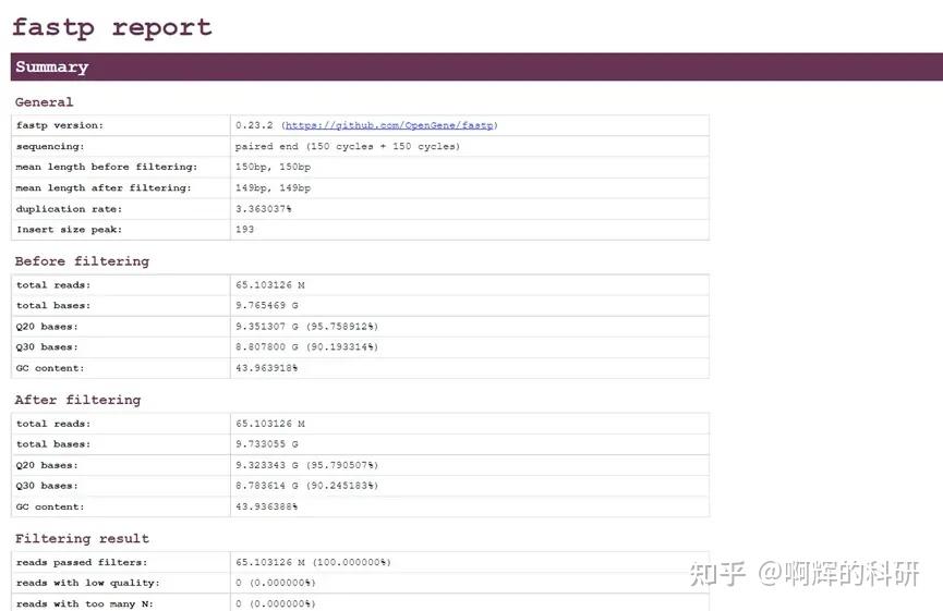 有参转录组实战1-批量质控-fastp - 知乎