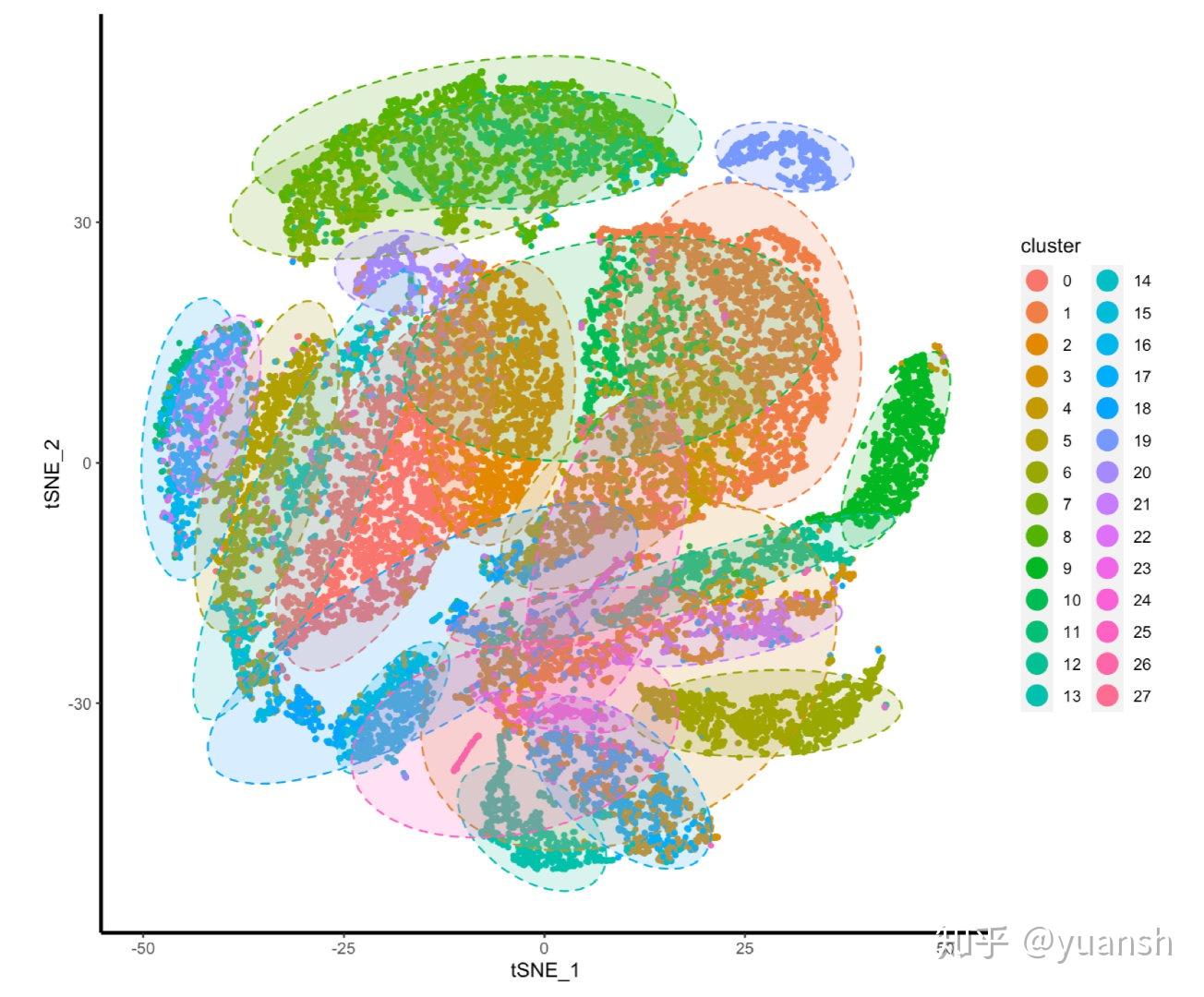 （单细胞-SingleCell）Seurat流程文献复现 - 知乎