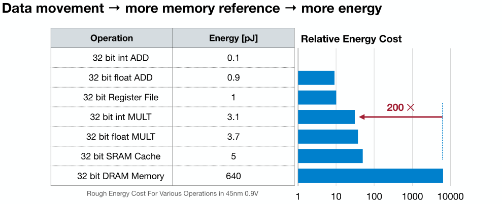 Efficient Deep Learning-学习笔记-2-Efficiency Metrics&模型复杂度 - 知乎