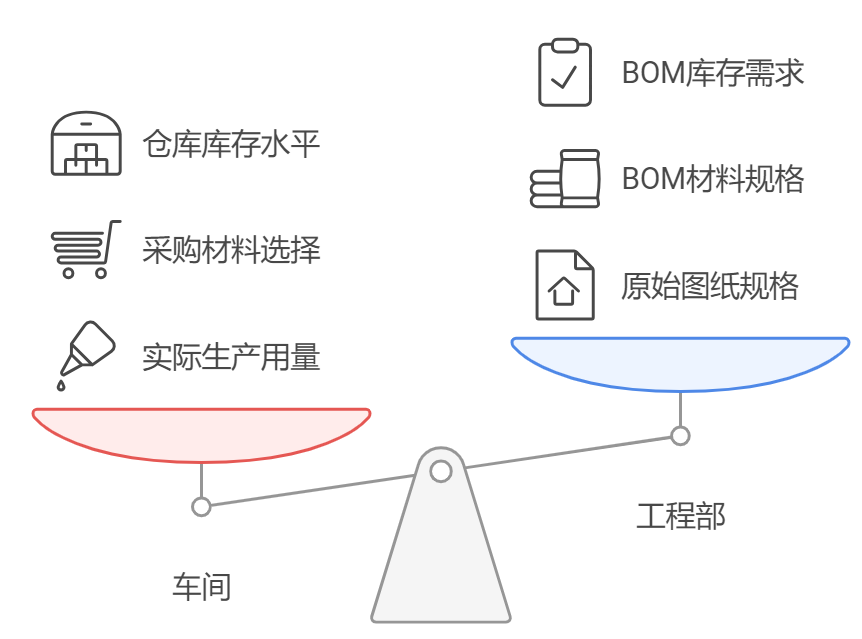 BOM表到底是啥？为啥这么重要？ - 知乎