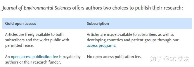 sci快发|JES 环境科学，中科院创刊！国人发文量超70% - 知乎
