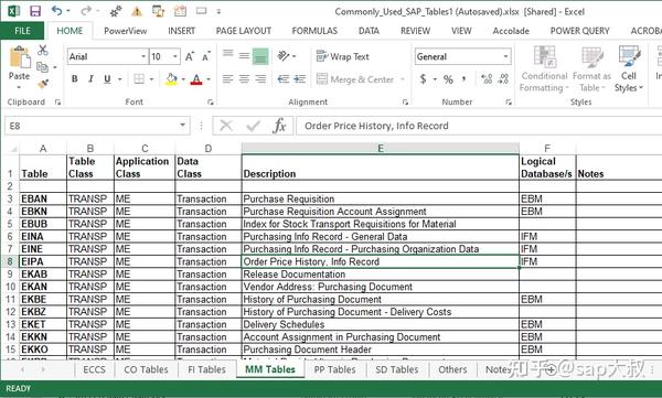 从零学习sap的点点滴滴 3 学习基础abap 知乎