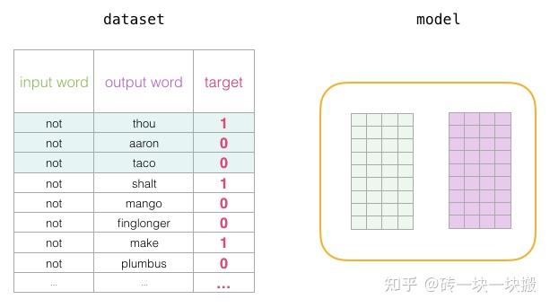 六十张图带你彻底搞懂Word2vec ！ - 知乎